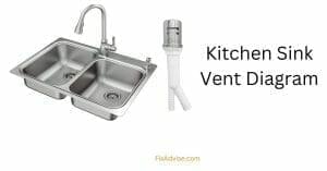 Kitchen Sink Vent Diagram – The Complete Guide